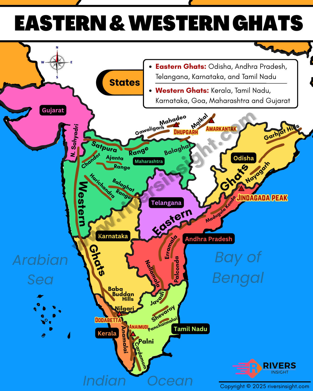 Western Ghats & Eastern Ghats: Physical Features & Map - Rivers Insight