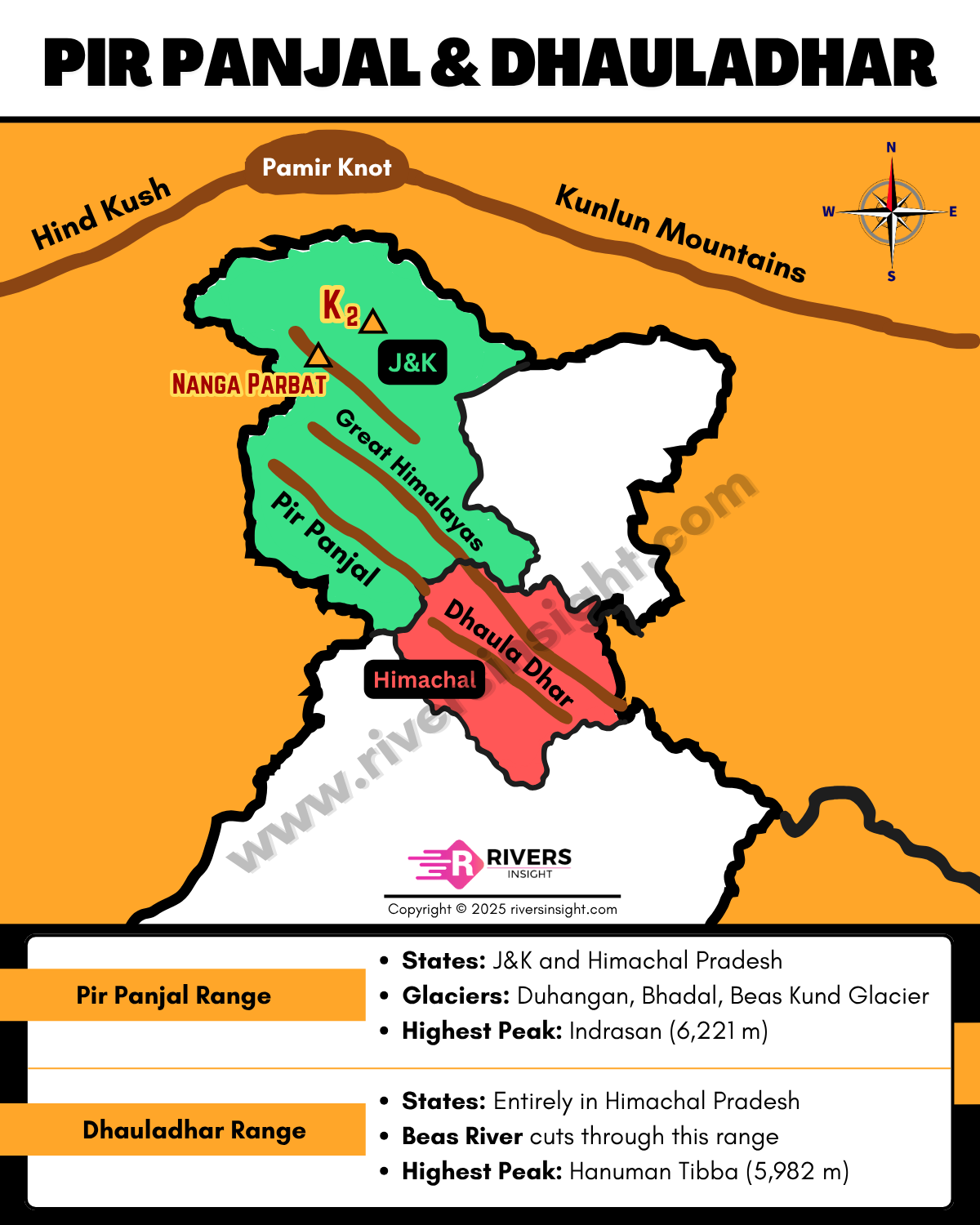 Lesser Himalayas: Pir Panjal & Dhauladhar Ranges - Rivers Insight