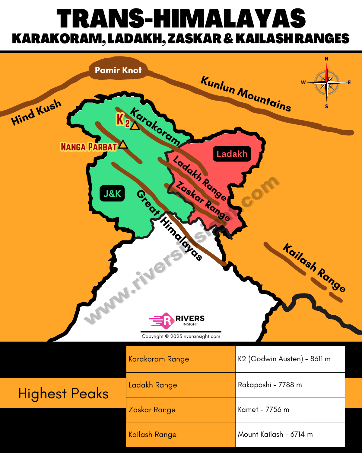 Trans-Himalayas: Karakoram, Ladakh, Zaskar & Kailash Ranges - Rivers ...